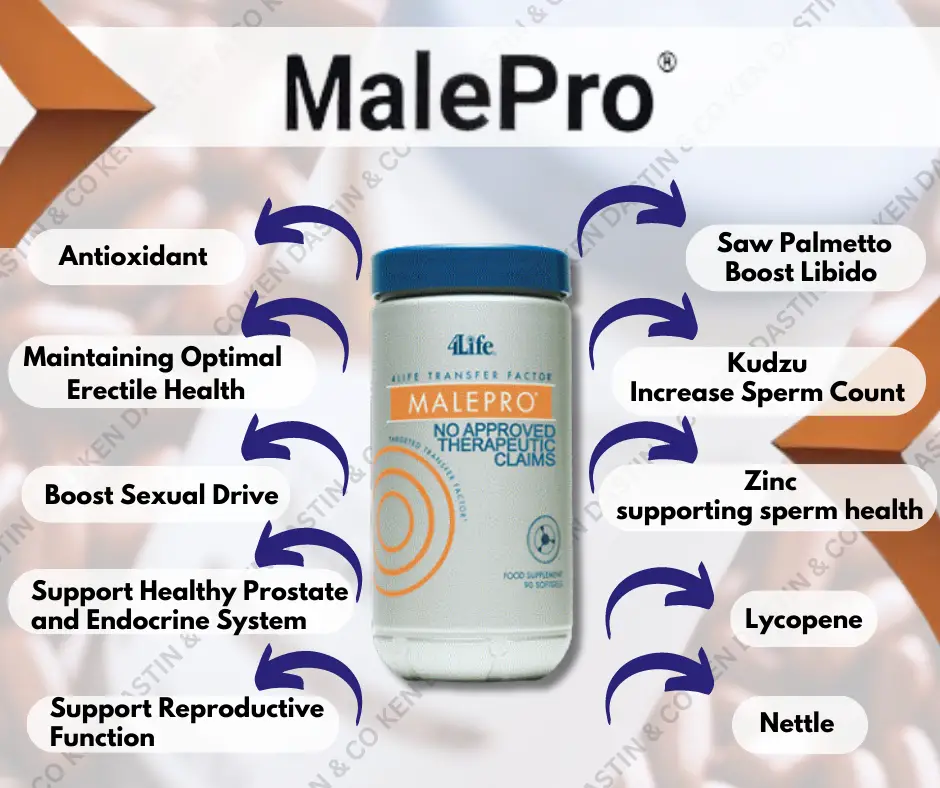 Unlocking Wellness: MalePro's Health Benefits and Potent Ingredients